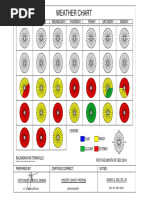 Sample Schedule of Doors and Windows | PDF