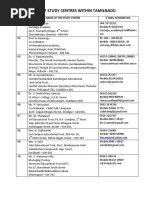 Fiji Secondary Schools Contact List | PDF | Fiji