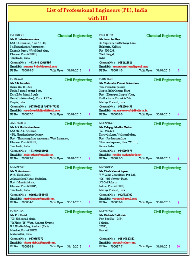 List of Professional Engineers in India | PDF | Science And Technology ...