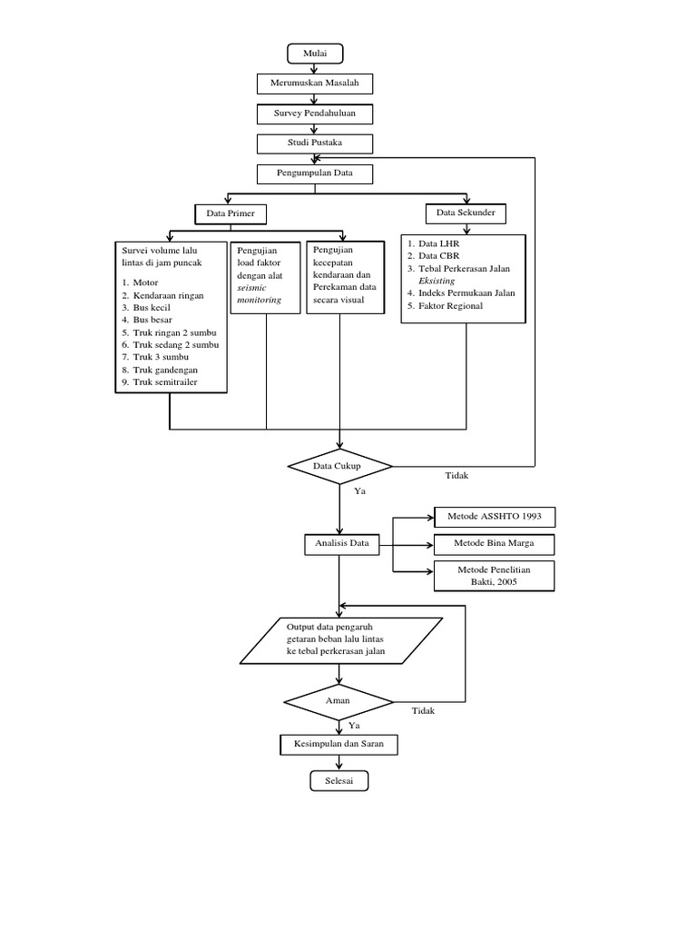 Flowchart Penelitian | PDF | Sains & Matematika | Komputer