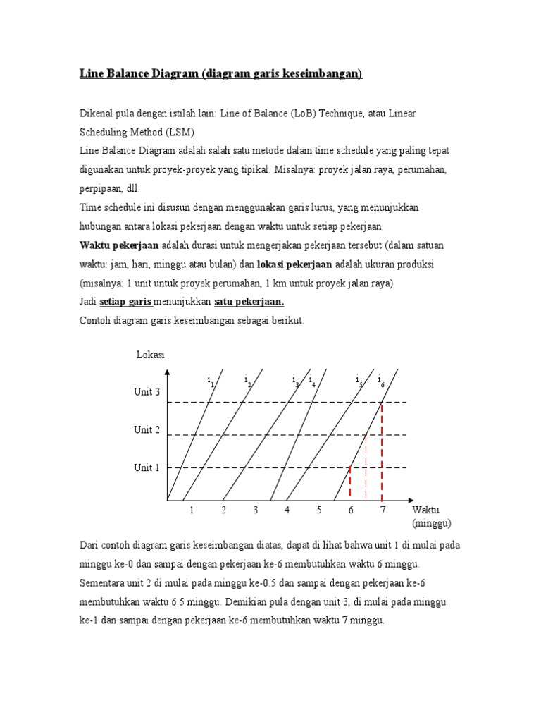 Linear Scheduling Method | PDF