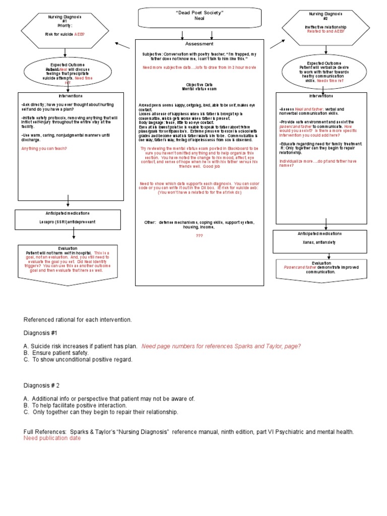 Concept Map Draft Example | PDF | Patient | Medical Diagnosis