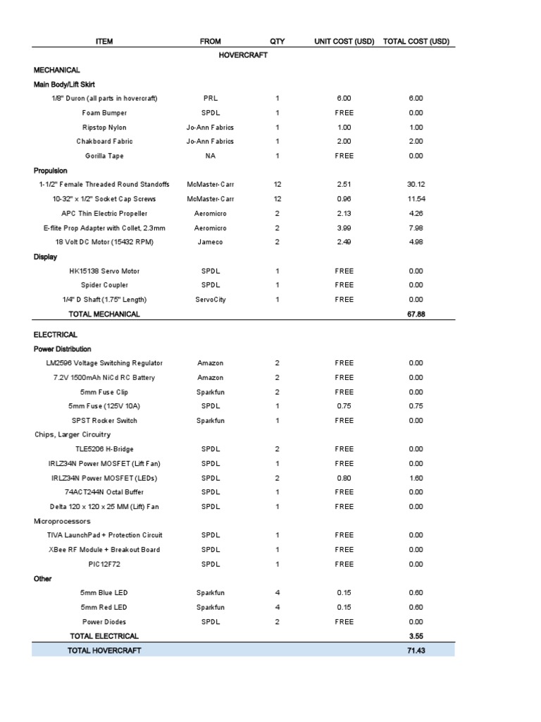 Me 218c Bom - Sheet1 3 | PDF | Electrical Components | Electronic Engineering