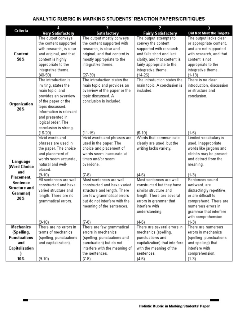 Analytic Rubric in Marking Students | Grammar | Sentence (Linguistics)