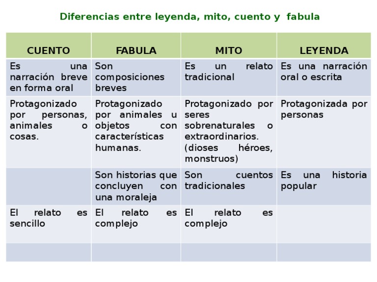 Cual Es La Diferencia Entre Cuento Fabula Leyenda Mito Y Novela | Porn ... Cual Es La Diferencia Entre Cuento Fabula Leyenda Mito Y Novela | Porn ...