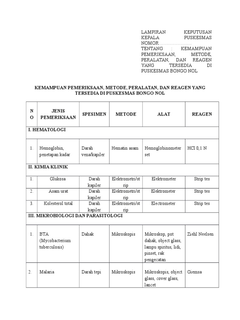 Lampiran SK Jenis-Jenis Pemeriksaan Laboratorium | PDF