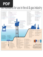 ISO Standards For Oil & Gas Industry | Subsea (Technology) | Oil Well