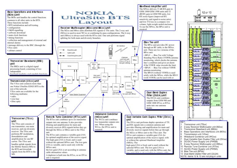 Ultra BTS BL Diagram | PDF | Amplifier | Information And Communications ...