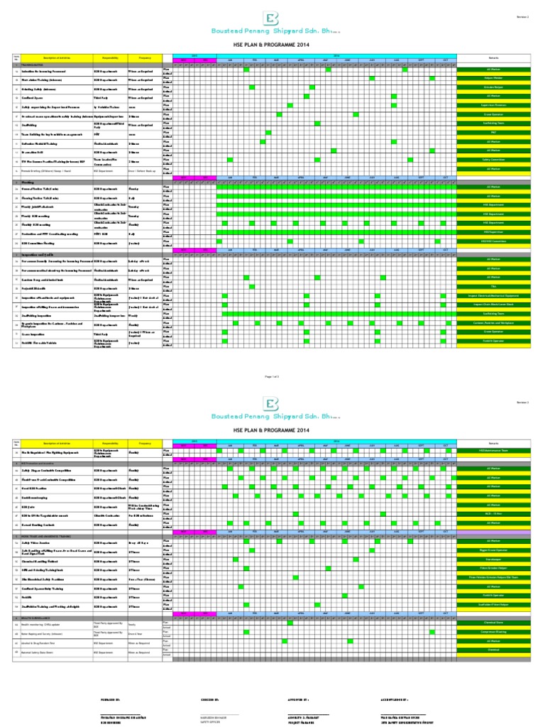 HSE Program | PDF | Safety | Business