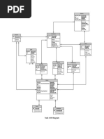 MER AdventureWorks | PDF | Computing | Data Management