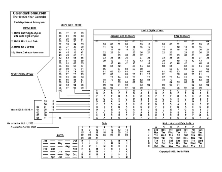 The 10,000-Year Calendar: Years 1600 - 10099 Instructions Last 2 Digits ...