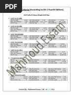 NC50 Pin | PDF | Business