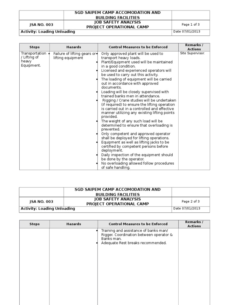 JSA Loading Unloading | PDF | Crane (Machine) | Industries