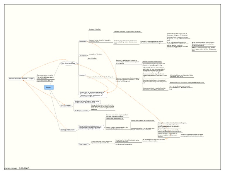Mindmap of Basic Myths and Legends of Japan | PDF | Asian Mythology ...
