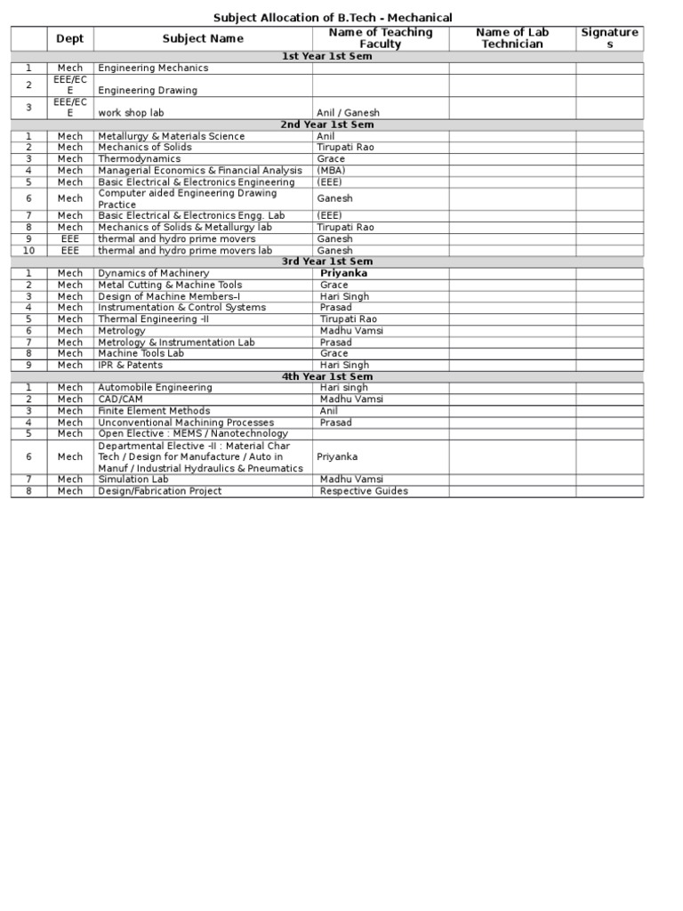 B.tech Mechanical Subject Allocation Format | PDF | Computers ...