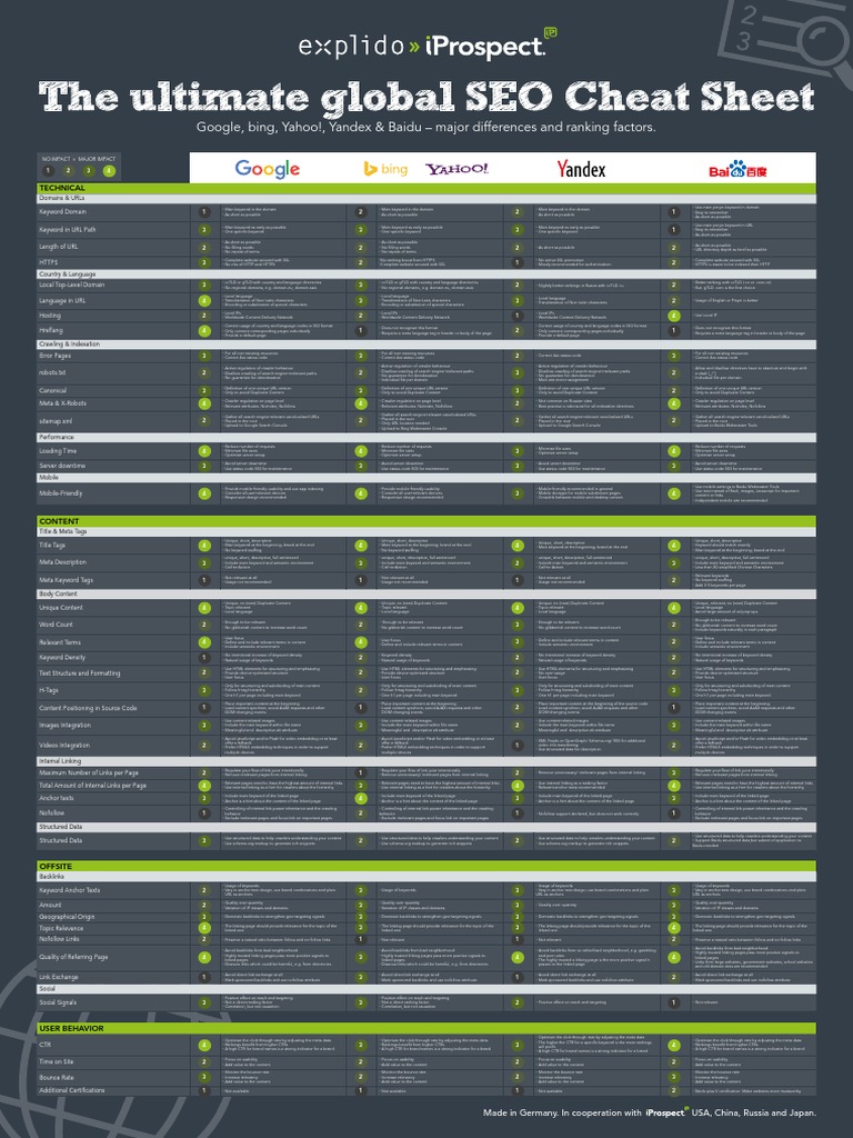 SEO Cheat Sheet | Download Free PDF | Search Engine Optimization | Internet Search