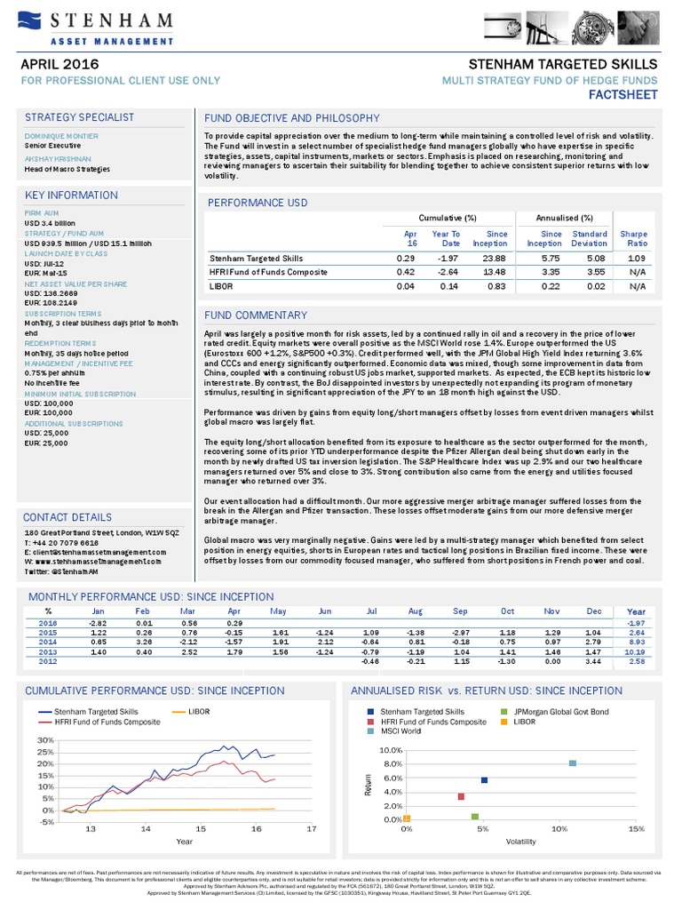 STENHAM Targeted ALL Factsheet | PDF | Hedge Fund | Investment Management