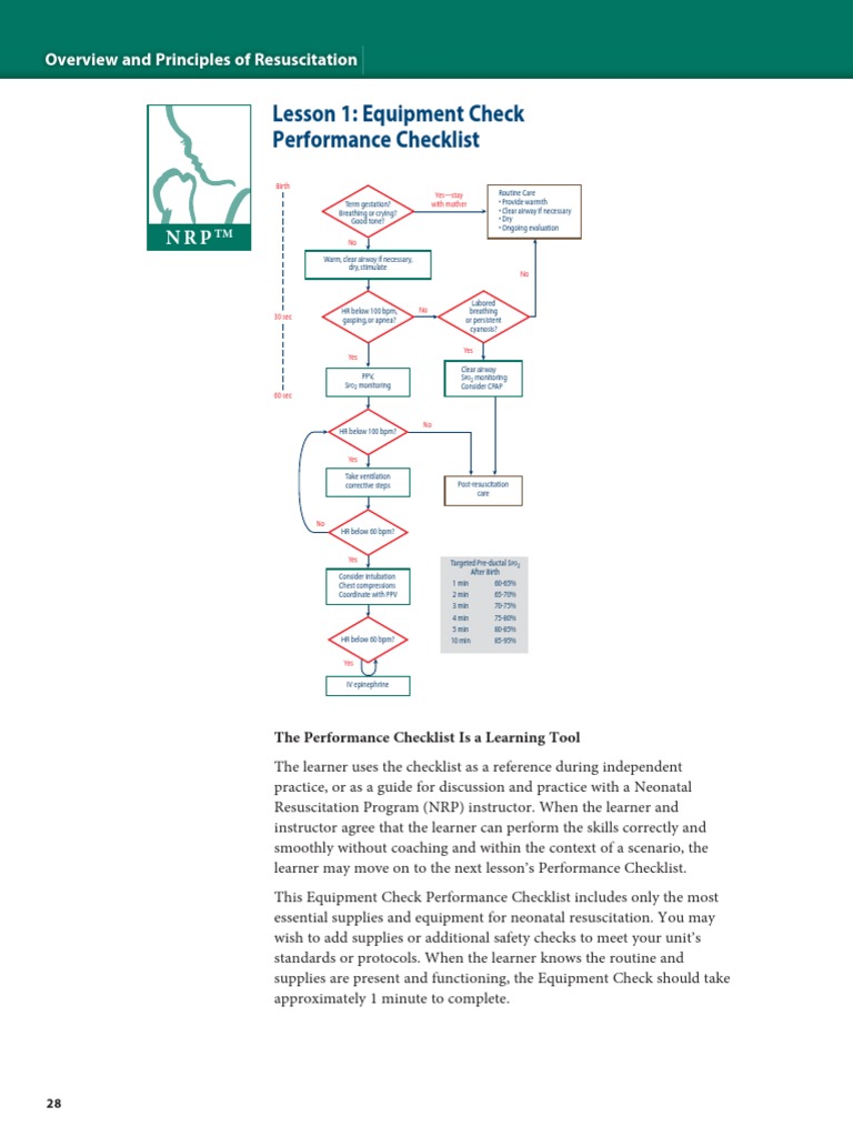 Neonatal Resuscitation Program Quick Equipment Checklist-NRP 6TH | PDF ...