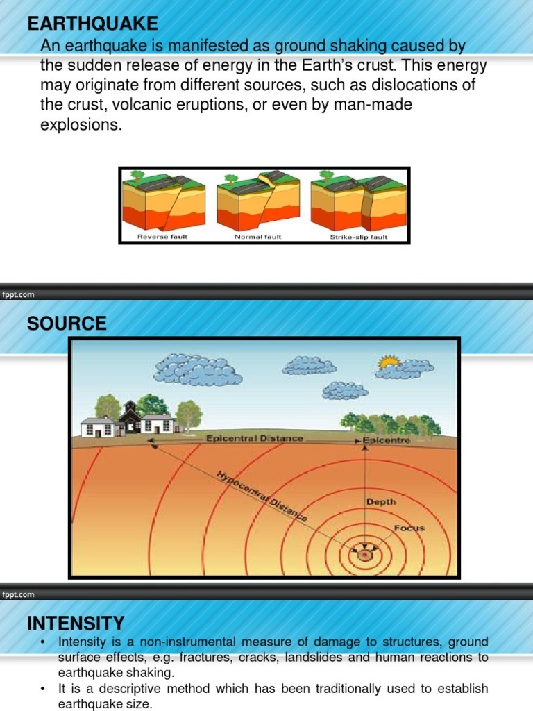 Earthquake Loads | Earthquakes | Volcano