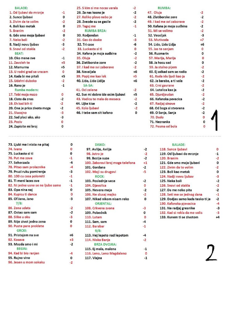 Repertoar Za Svirke | PDF