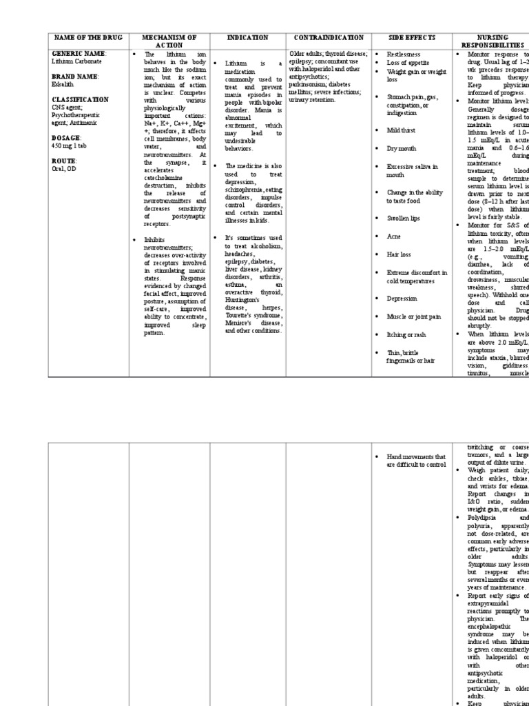 Lithium Carbonate drug study | Neurotransmitter | Mania