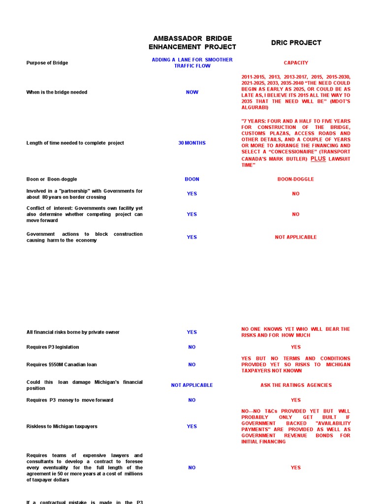 Border Comparison | PDF | Risk | Traffic
