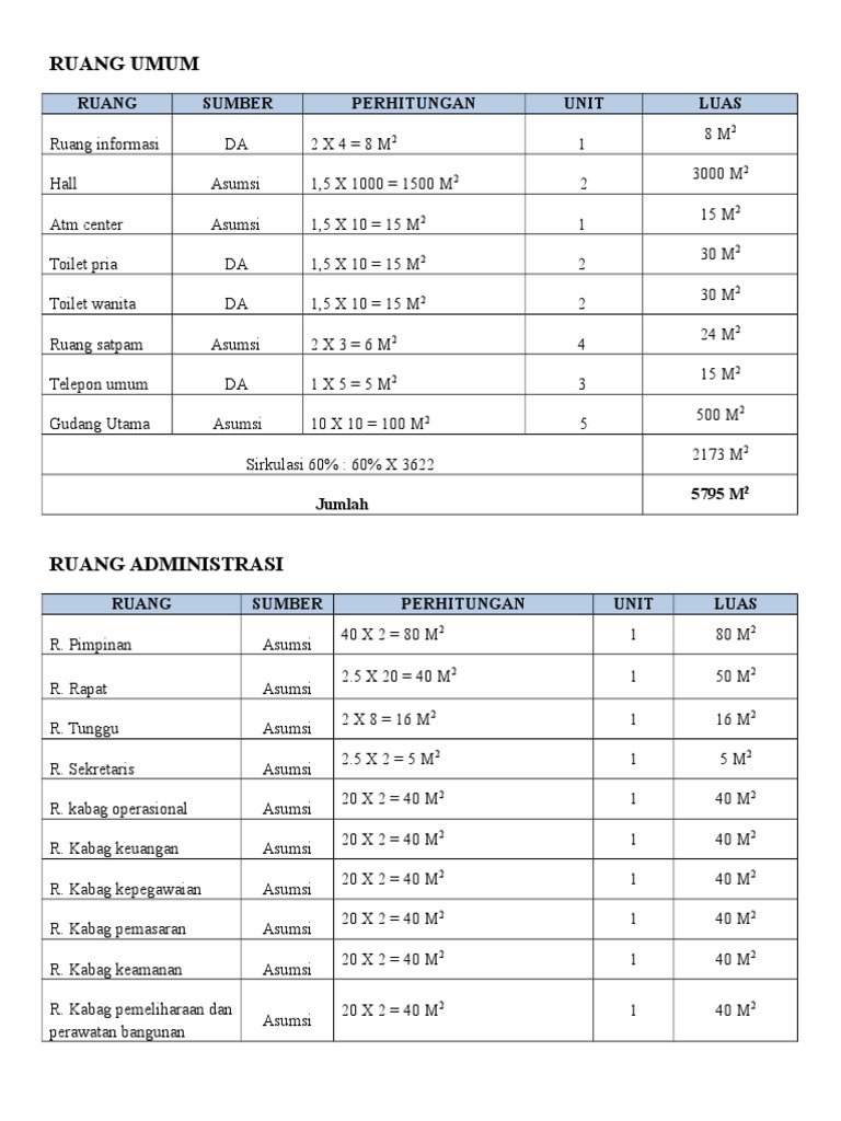 Program Ruang Mall | PDF | Home & Garden