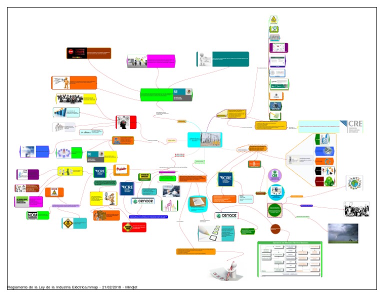 Mapa Mental Reglamento de La Ley de La Industria Eléctrica