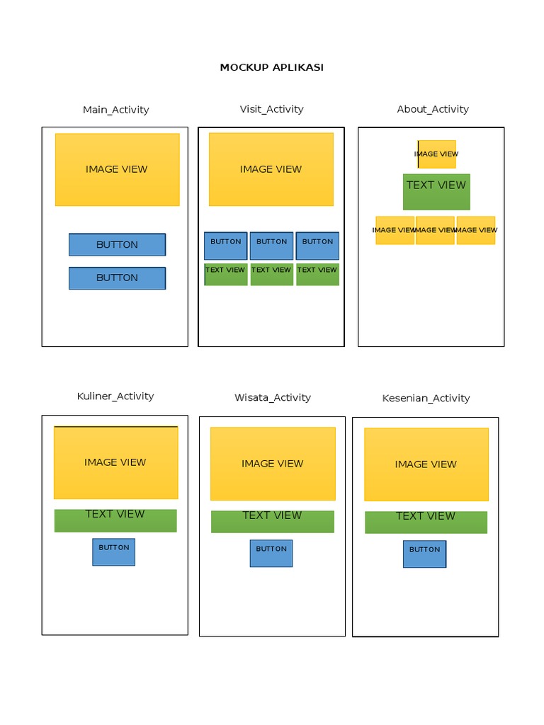 App Mockup for Activities Overview | PDF