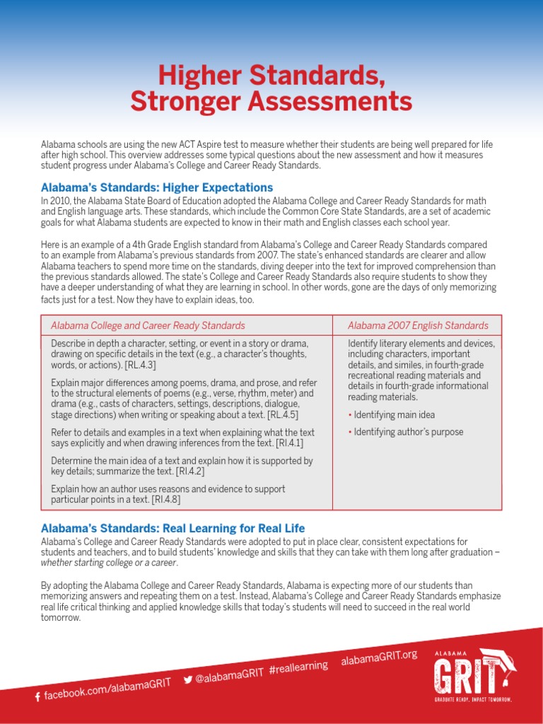 Grit - Assessments Fact Sheet | PDF | Act (Test) | Test (Assessment)
