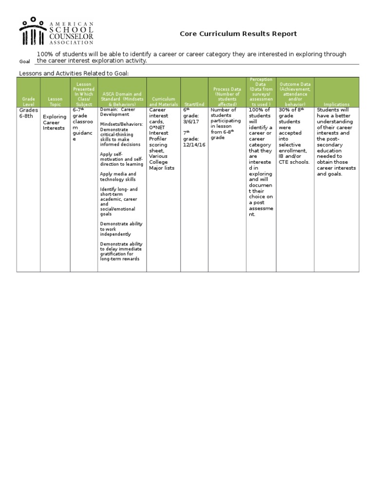 Career Interest Exploration Report | PDF | Curriculum | Educational ...