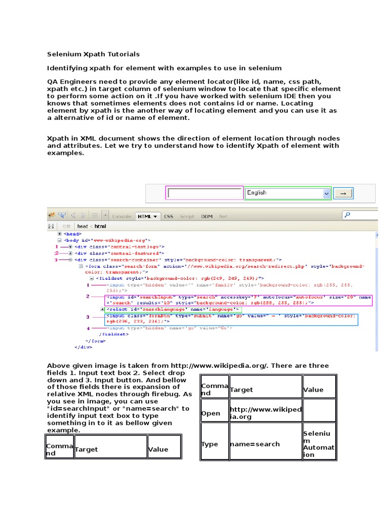 Top 20 Useful Commands in Selenium Webdriver | Download Free PDF | X ...