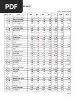 Top Dividend Stocks in the Philippines 2025 | PDF | Companies Of The ...