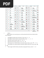 Handbook Chinese Character | PDF