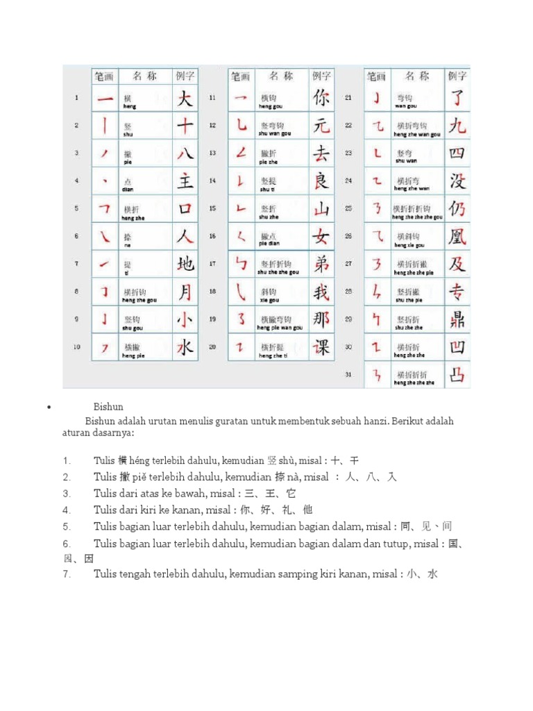 Cara Menulis Hanzi | PDF | Seni & Disiplin Bahasa