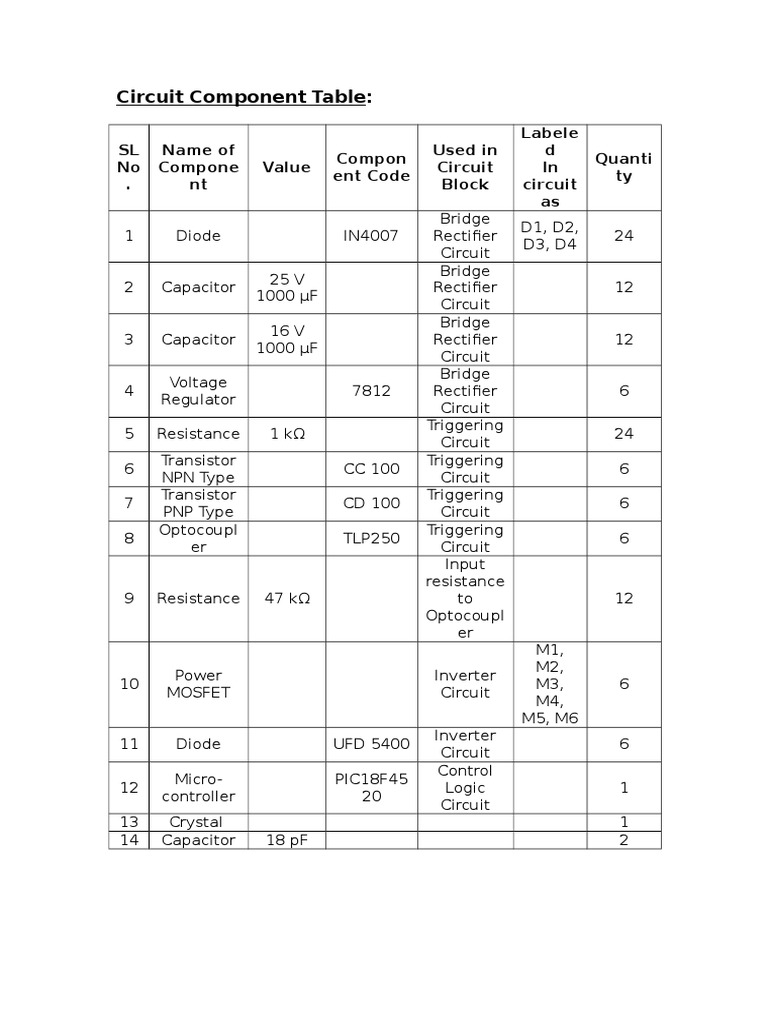 Component Table Pdf Science Mathematics Technology Engineering