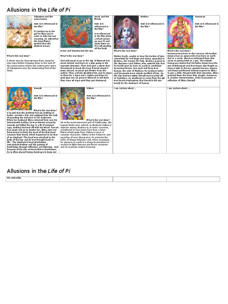 Allusions in The Life of Pi | PDF | Vishnu | Hindu Mythology