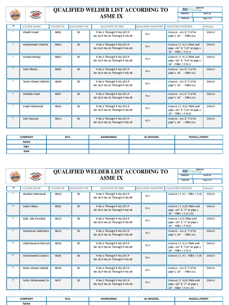 Qualified Welder List According To Asme Ix | PDF