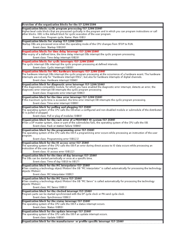 A Comprehensive Guide to Organization Blocks in S7-1200/1500 and S7-300 ...