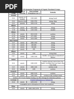IR Spectroscopy Bending Cheat Sheet | PDF