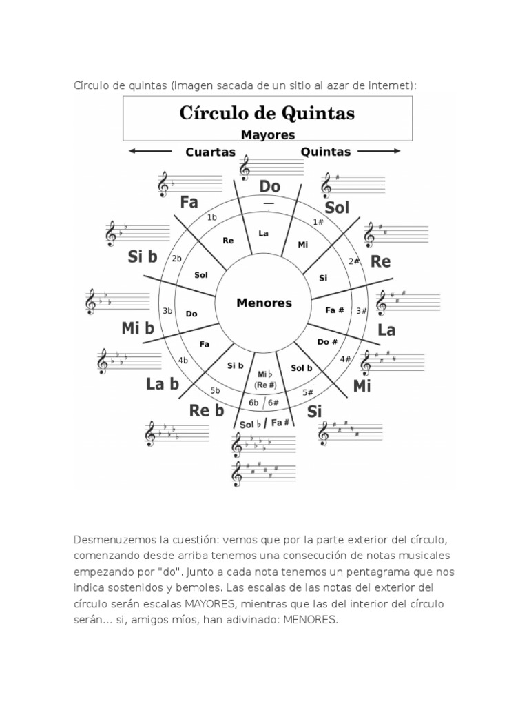 Círculo de Quintas: Escalas Musicales | PDF