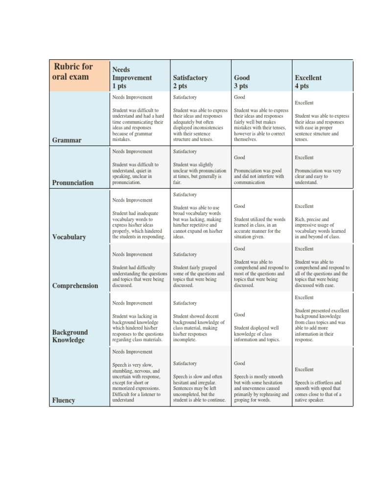 Rubric For Oral Exam | PDF | Vocabulary | Psycholinguistics
