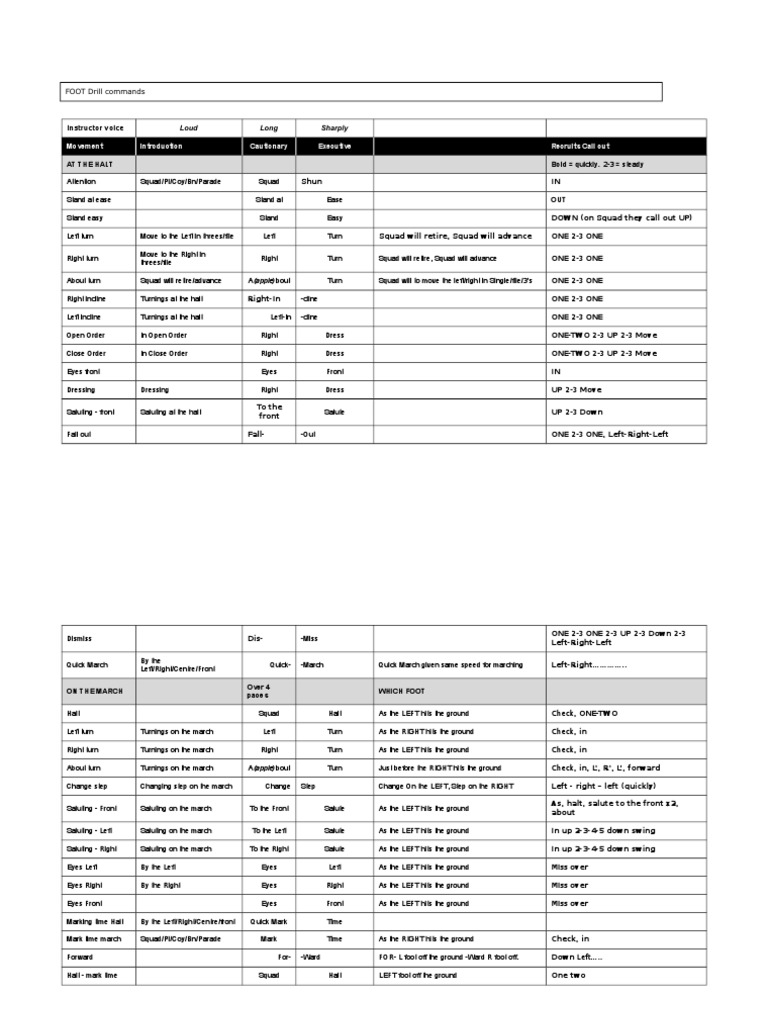Military Drill Commands List