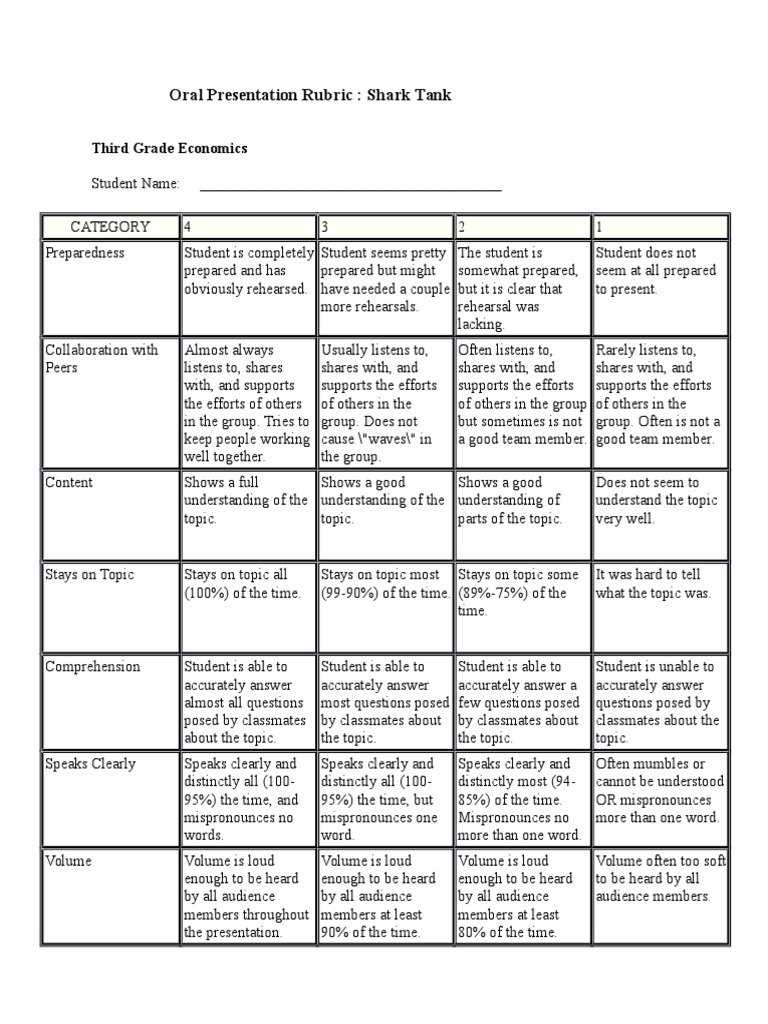 Oral Presentation Rubric: Shark Tank: Third Grade Economics | PDF