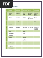 Unilever Procurement & Sourcing Strategy | PDF | Procurement | Business