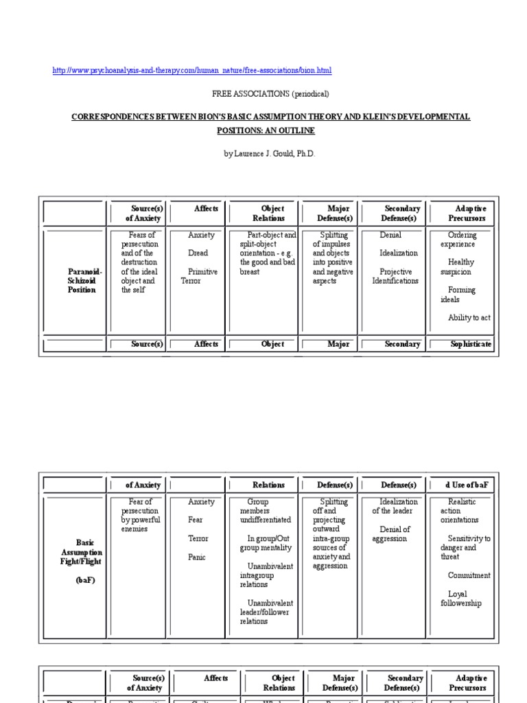 Bion and Klein Characteristics | PDF | Anxiety | Applied Psychology
