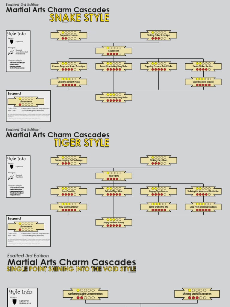 Exalted 3E Martial Arts Charm Cascades | PDF | Snake | Unrest