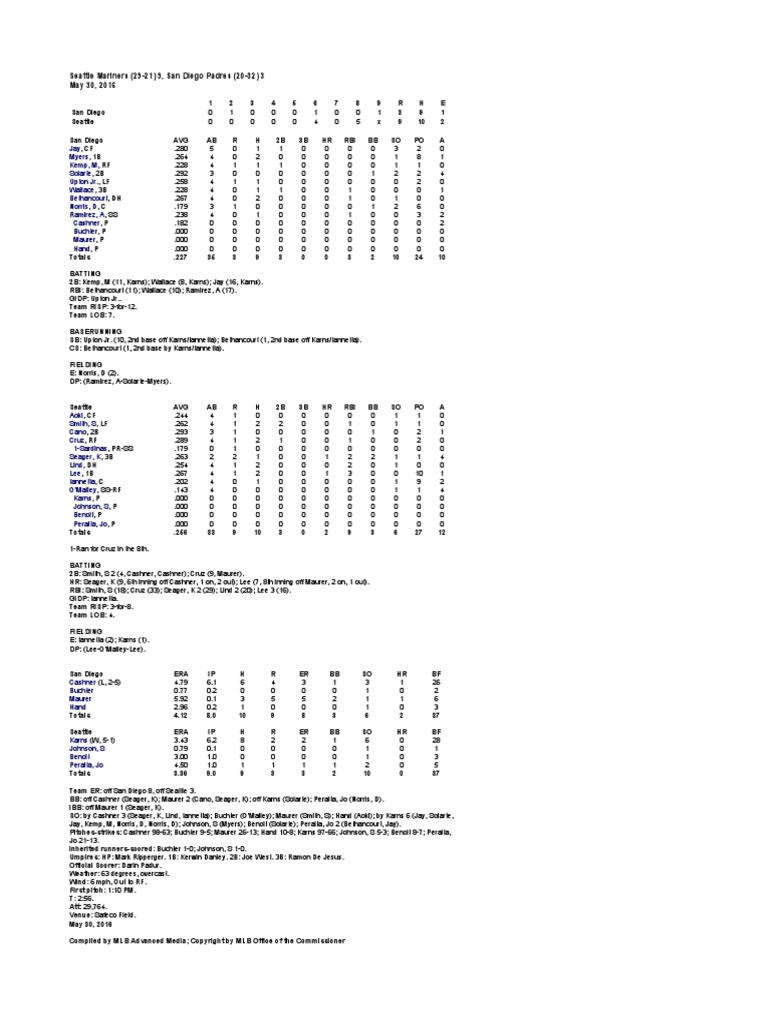 05.30.16 Box Score | PDF | Home Run | Run (Baseball)