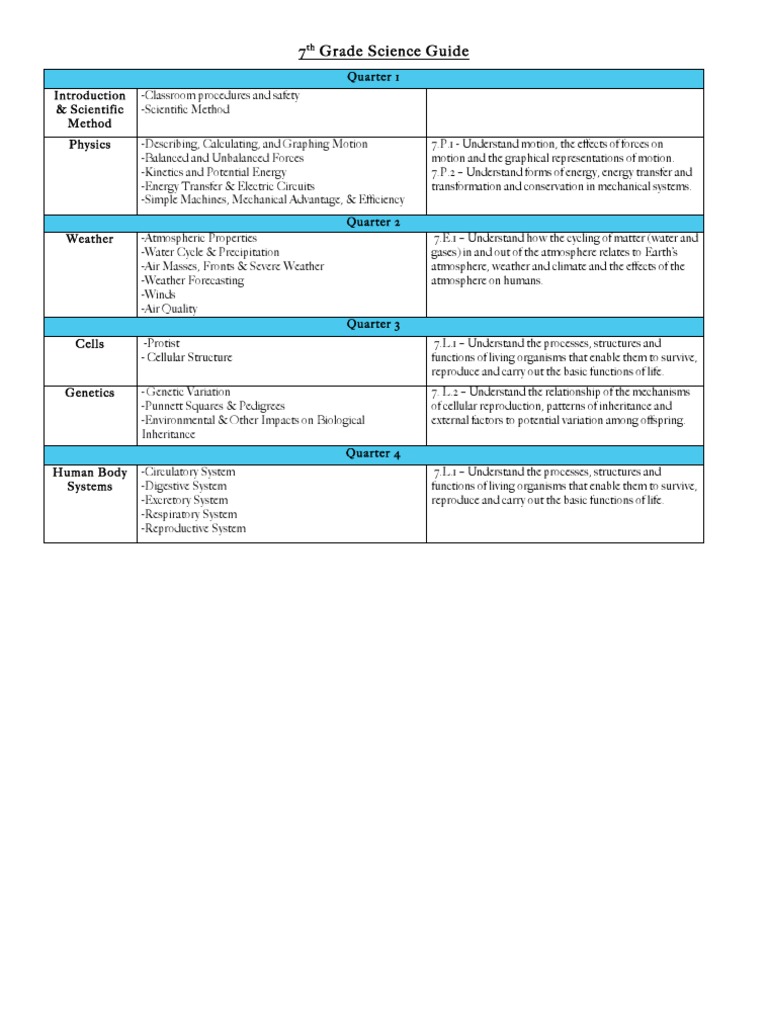 7th Grade Science Guide | PDF | Technology & Engineering