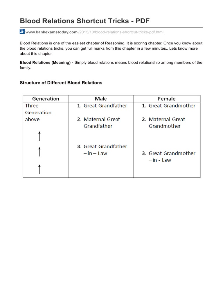 Blood Relations Shortcut Tricks PDF | PDF | Family | Living Arrangements
